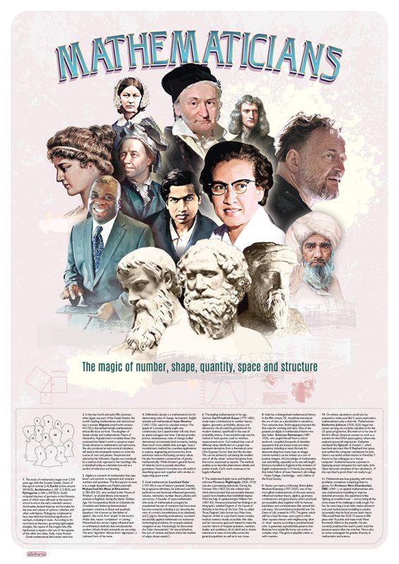 Mathematicians – AllCharts