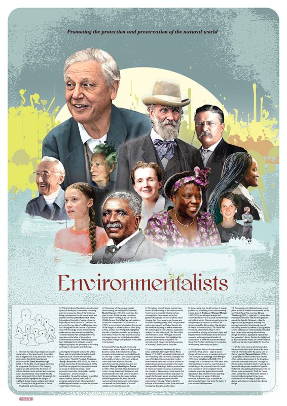 Environmentalists – AllCharts